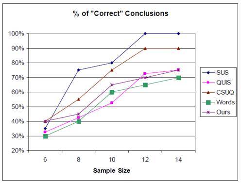 SUS: A Retrospective – UXPA International